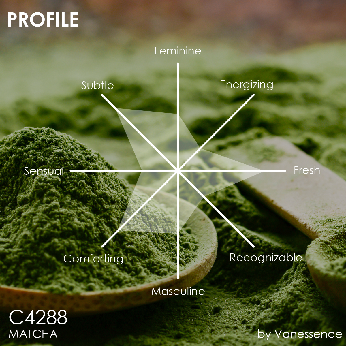 MATCHA – A Swiss Fragrance House