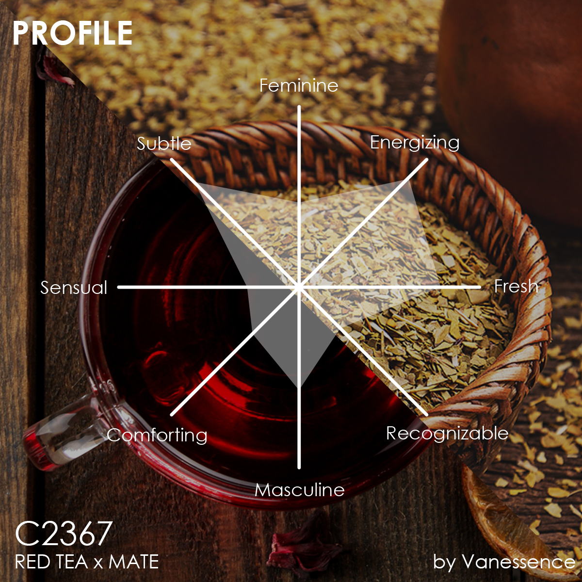 RED TEA X MATE – A Swiss Fragrance House