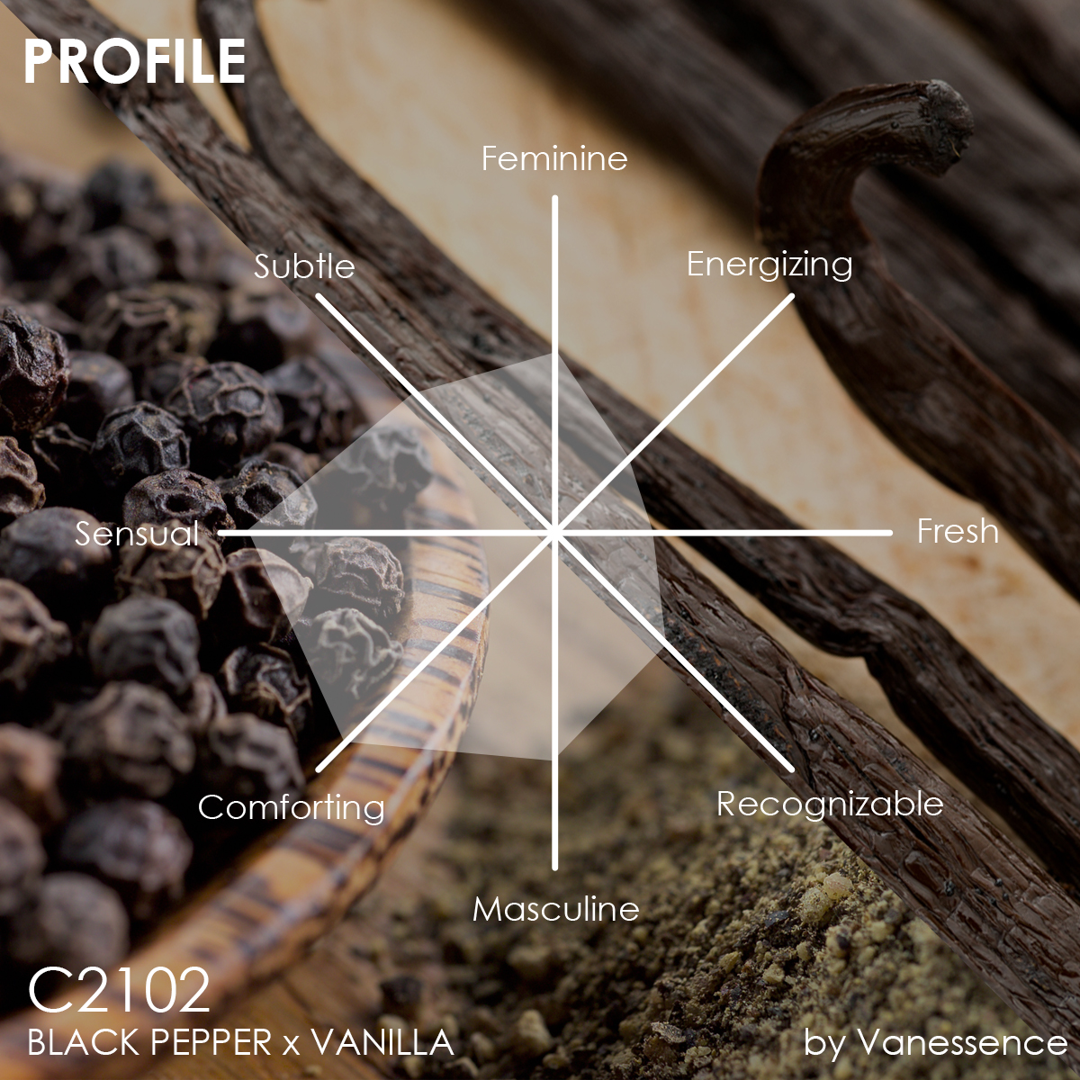 BLACK PEPPER X VANILLA – A Swiss Fragrance House